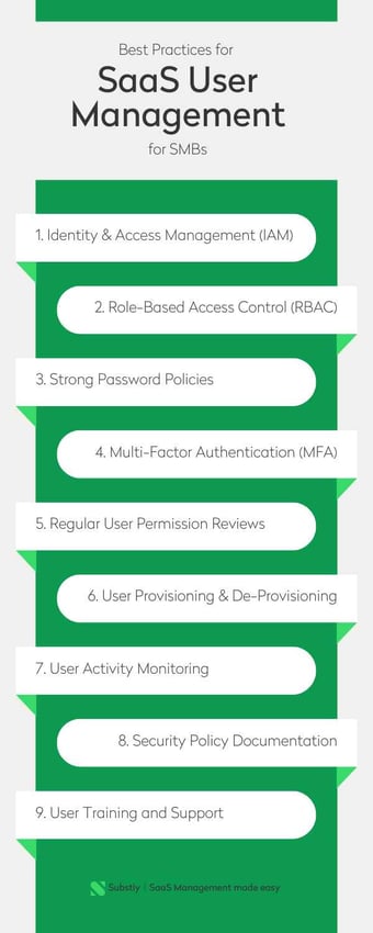 SaaS User Management: A Comprehensive Guide for SMBs